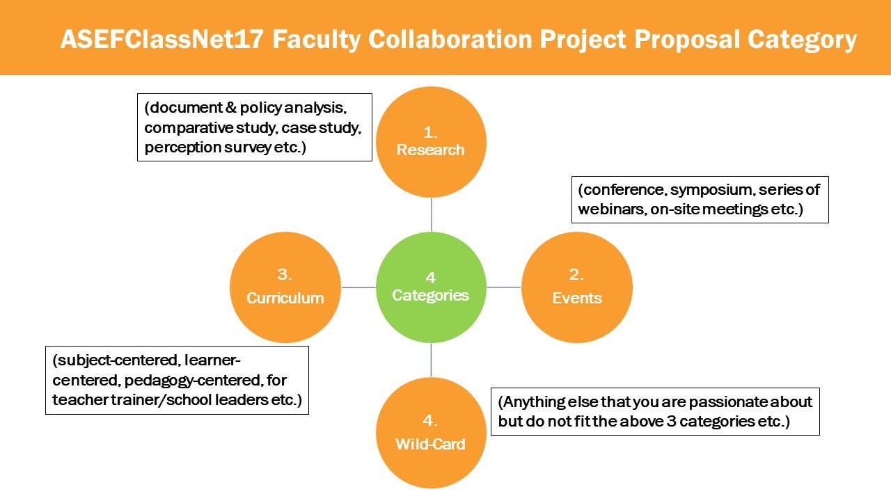 The ASEFClassNet17 Faculty Collaboration Project Begins! - Asia-Europe ...