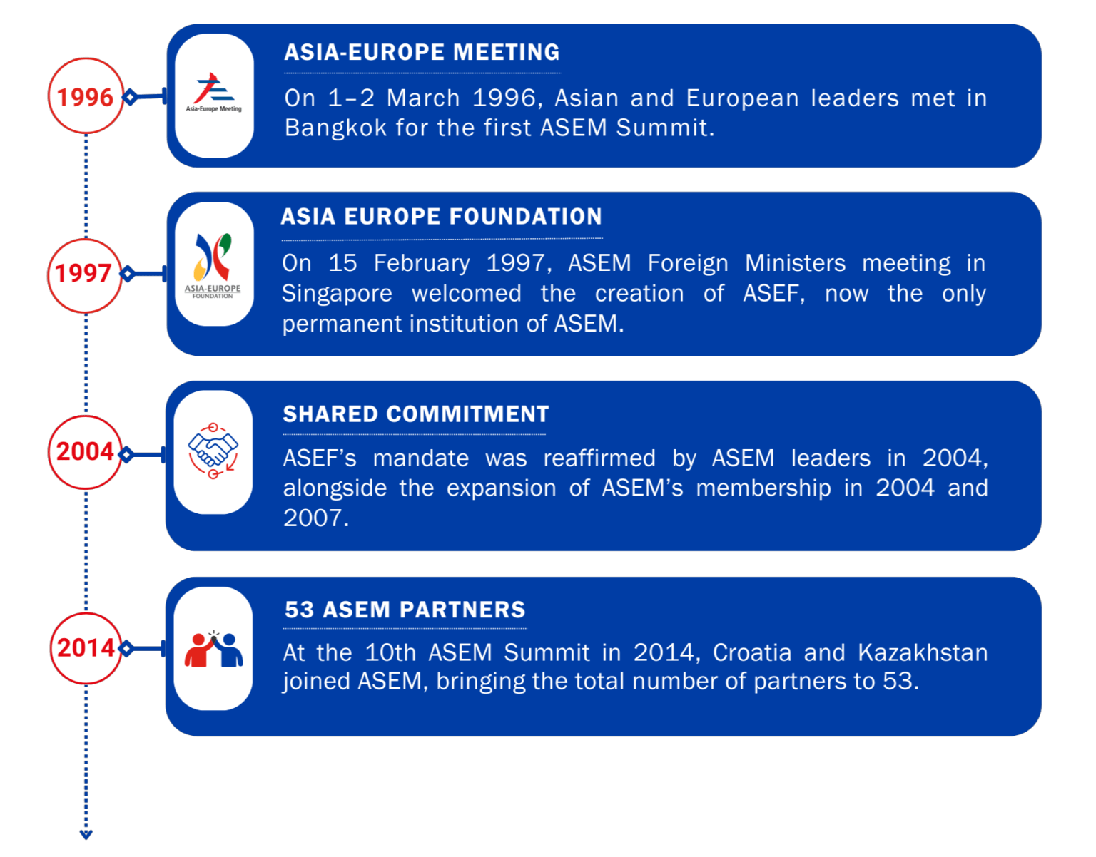 ASEF Day: Why it still matters - Asia-Europe Foundation (ASEF)